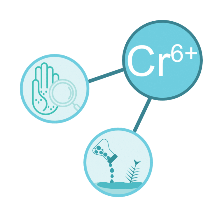 Cr6+ - Chromium (VI) Reduction - MIG Material Innovative Gesellschaft mbH
